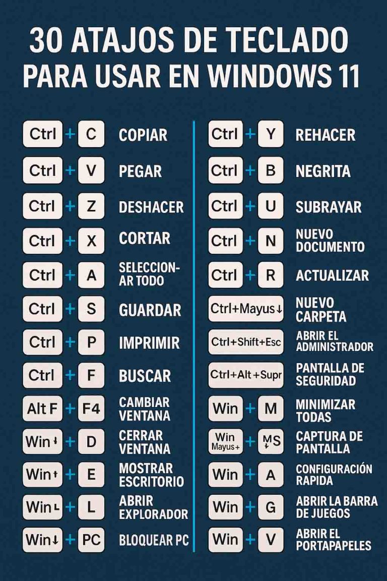 30 atajos de teclado para usar en Windows 11 – tusequipos.com